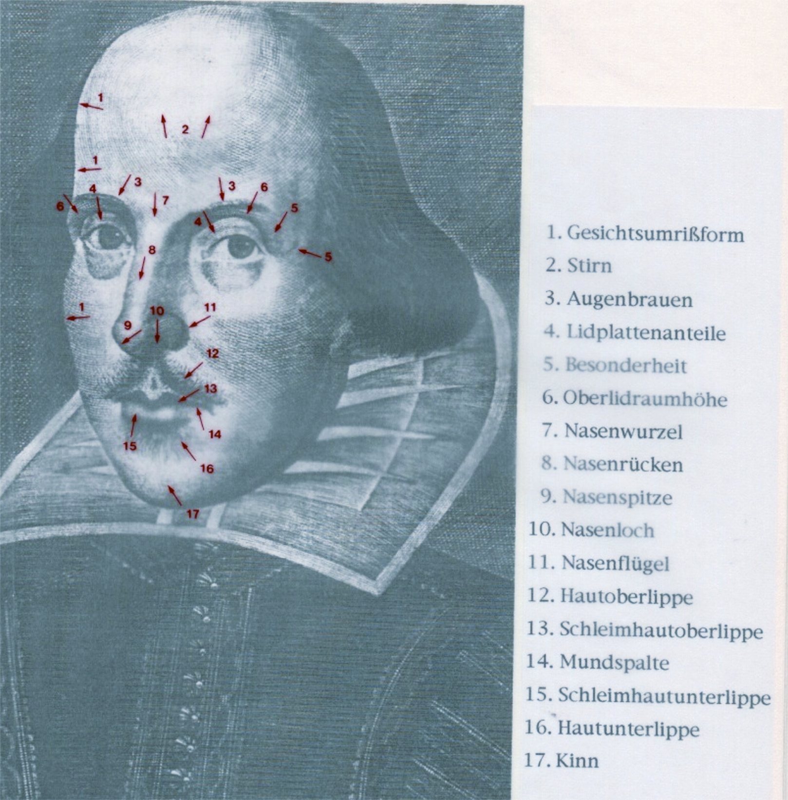 Authentic Images of Shakespeare